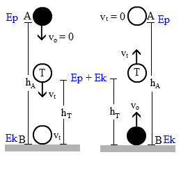 Soal Dan Pembahasan Aturan Kekekalan Energi Mekanik - Mata Pelajaran