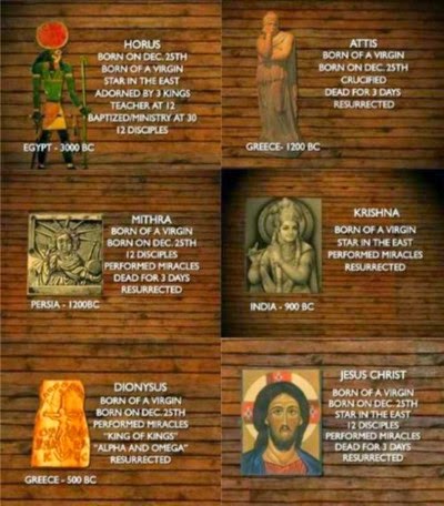 Comparative mythology - A study of myths and gods