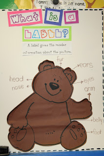 Mrs. Lee's Kindergarten: Labeling Lesson