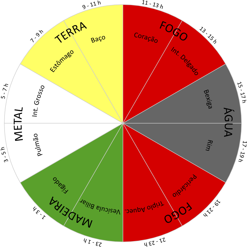 Meridium Saúde e Bem Estar: Junho 2014