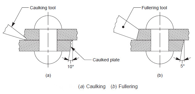 RIVETS AND RIVETED JOINTS