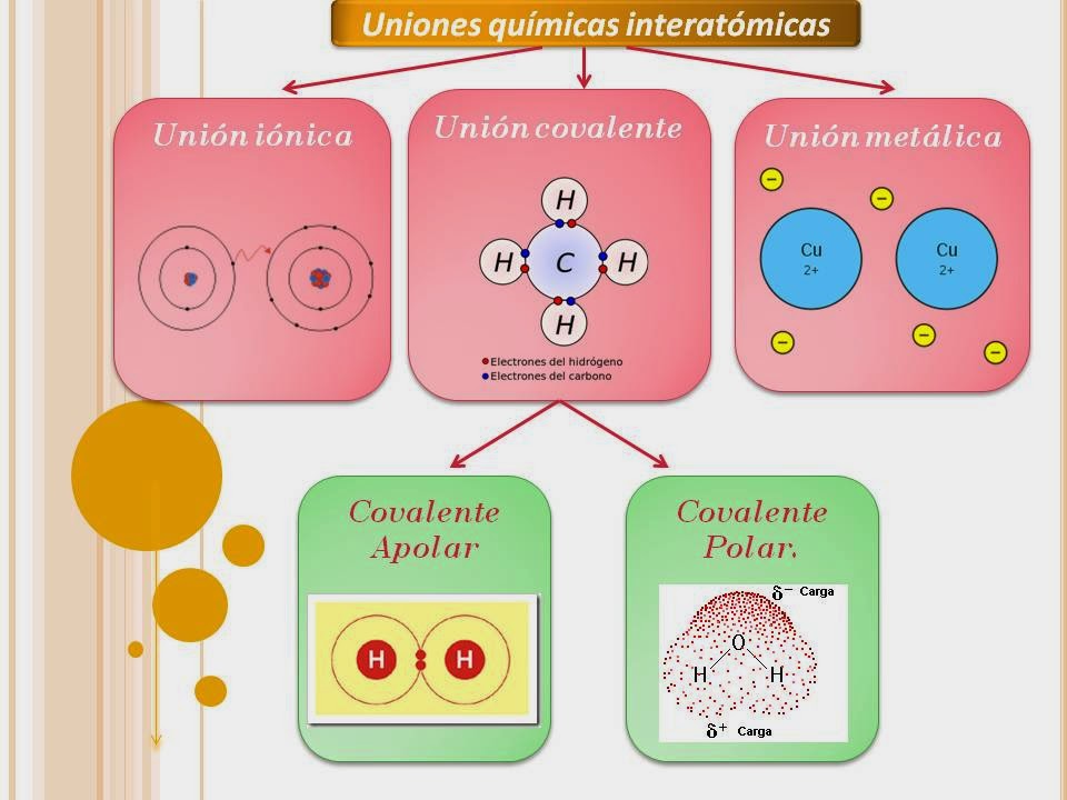 LAS CLASES DE PATRICIA: noviembre 2015