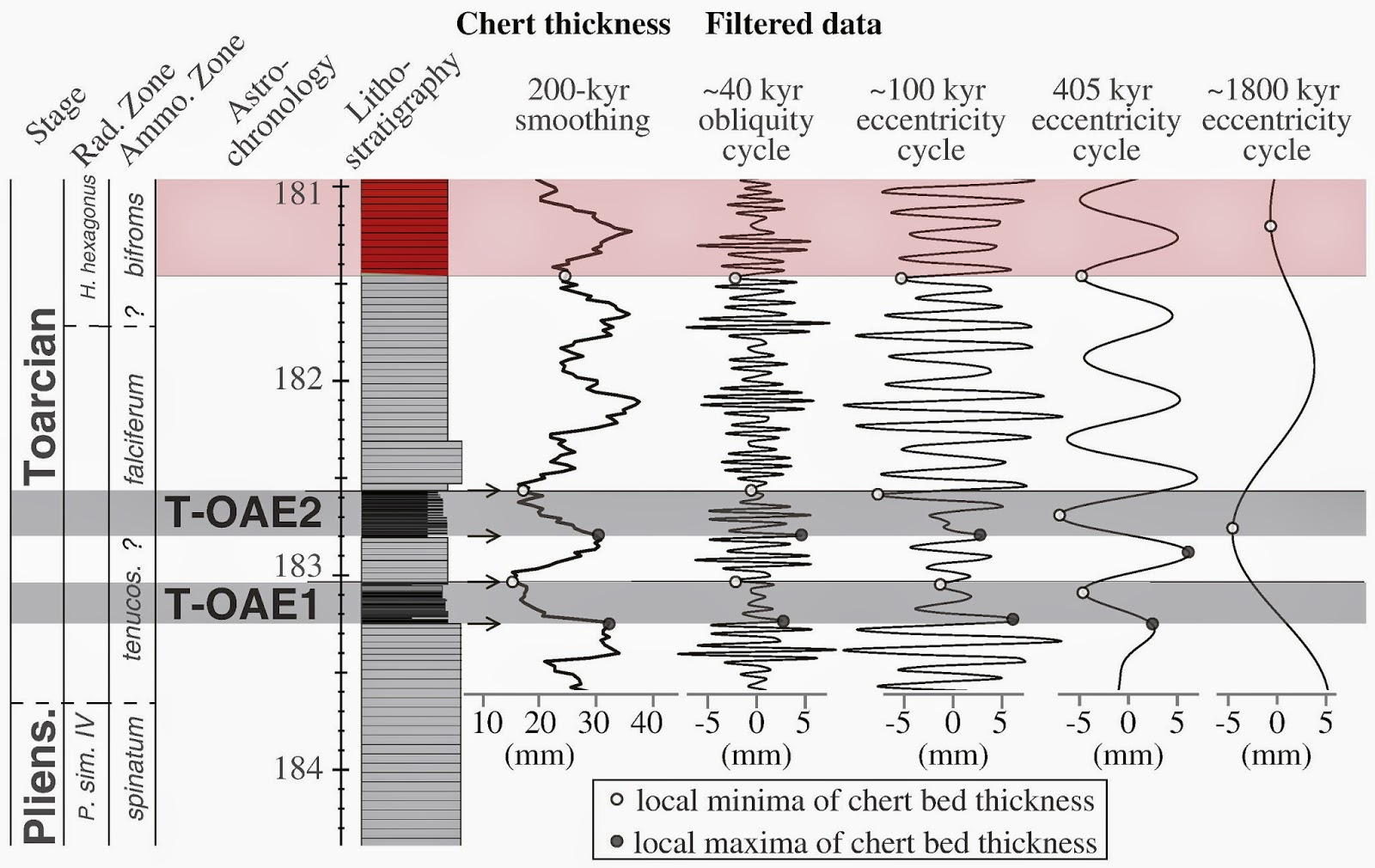 The Dragon's Tales: Toarcian Jurassic Anoxic Events (Mass Extinction ...