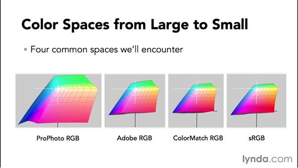 - PHOTO CAMERA TIPS -: Lightroom Colour Space