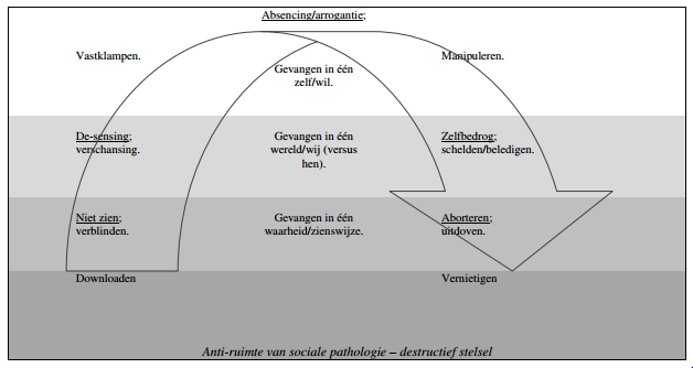 JOULE 4 JOU: Leren met de Theorie U