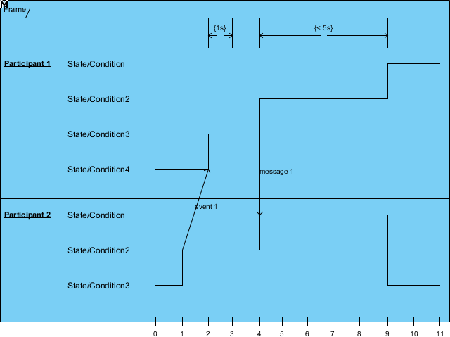 UML Questions: Timing Diagram