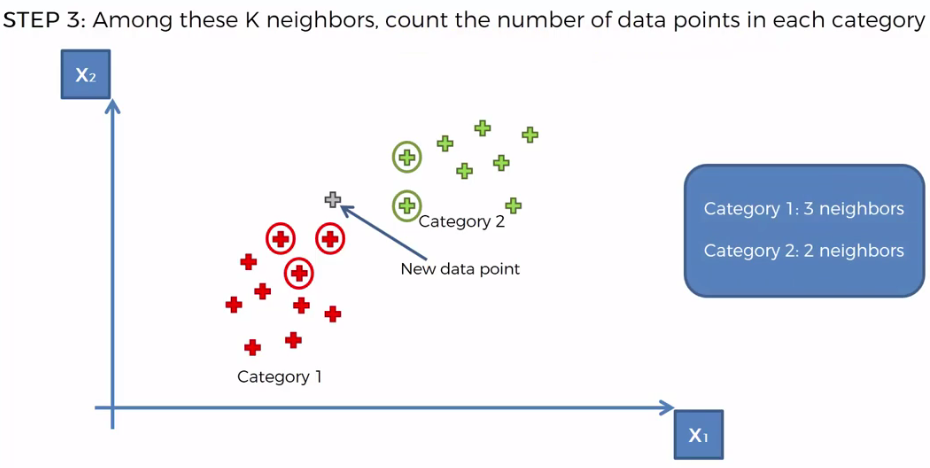 Arun Manglick - Artificial Intelligence & Machine/Deep Learning: K ...
