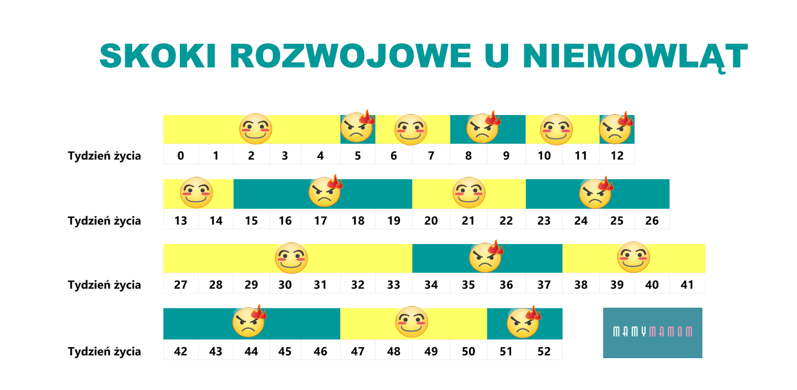 Czym są skoki rozwojowe? - Mama Karolina