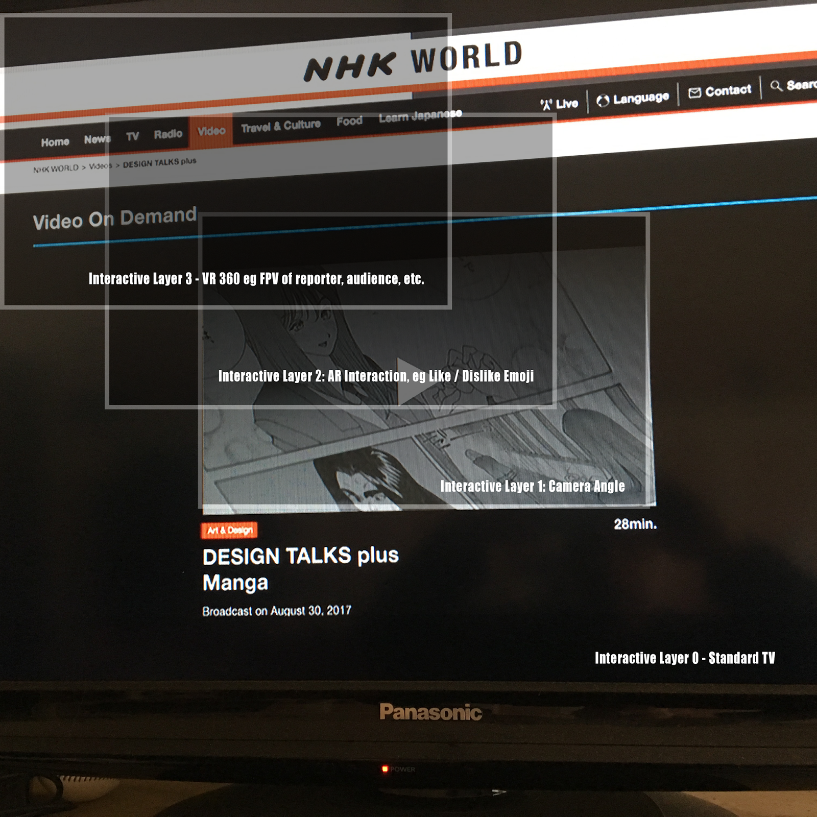 Brainstorming the Future of TV - NHK Directhon