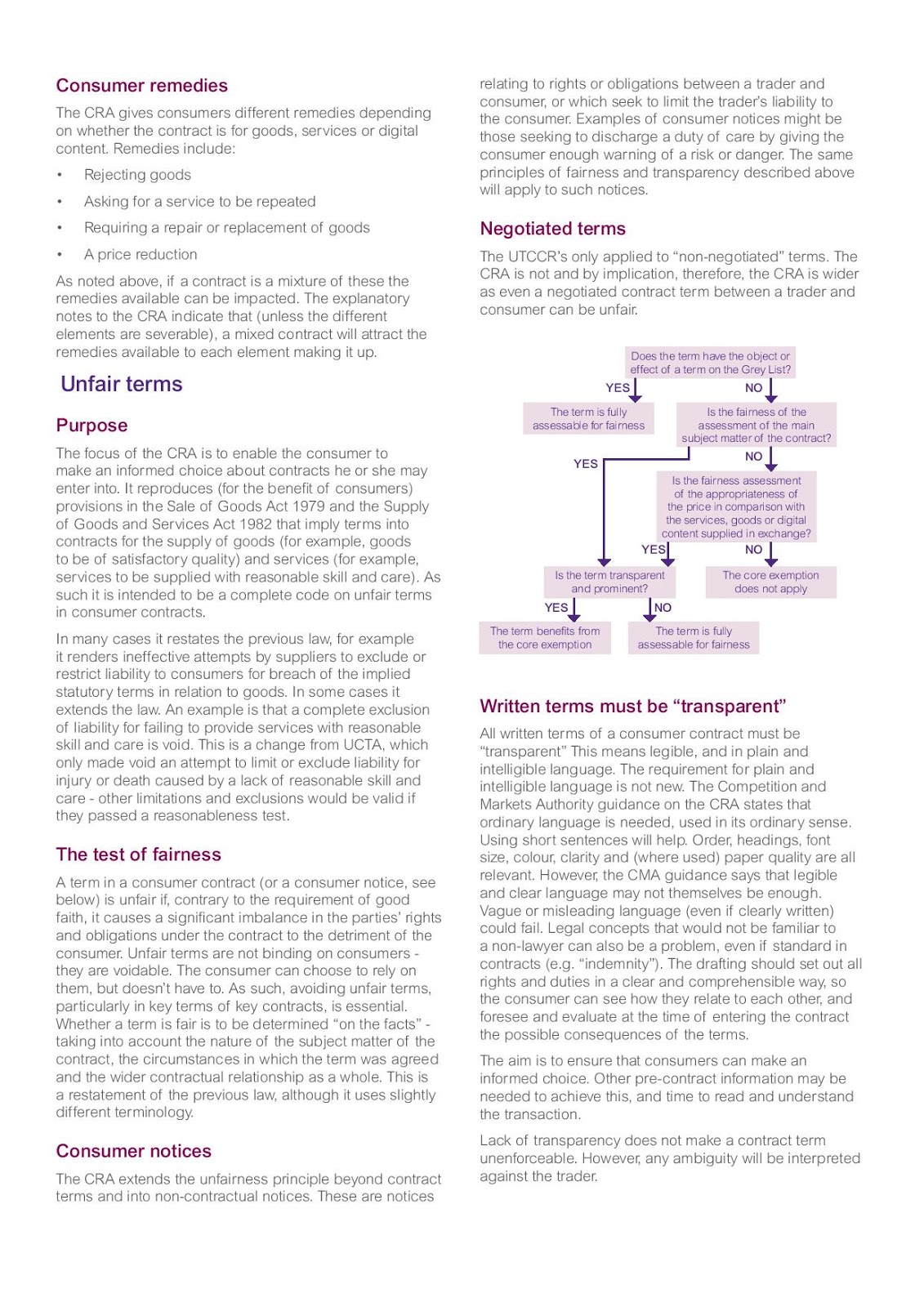 KNOWLEDGE FOR ALL: THE CONSUMER RIGHTS ACT 2015