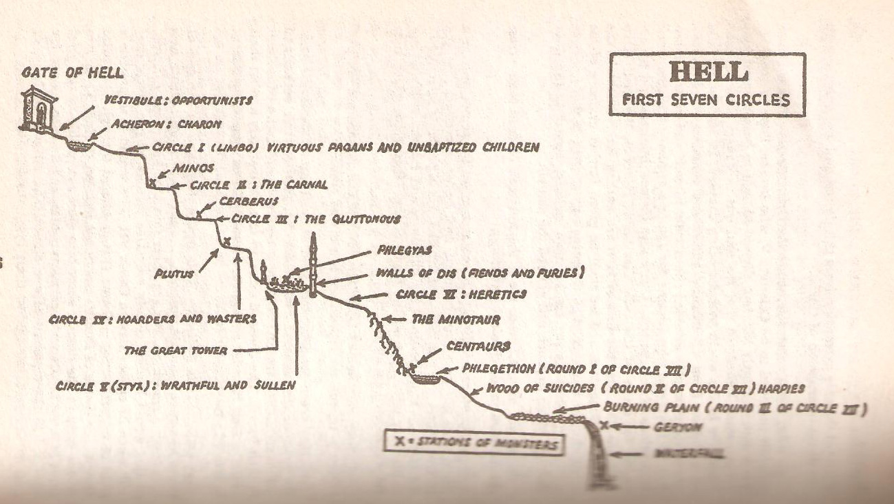 Abandon All Hope Ye Who Enter Here: A Map of Upper and Lower Hell