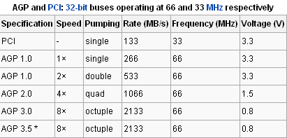 New It Folder: Accelerated Graphics Port(AGP)