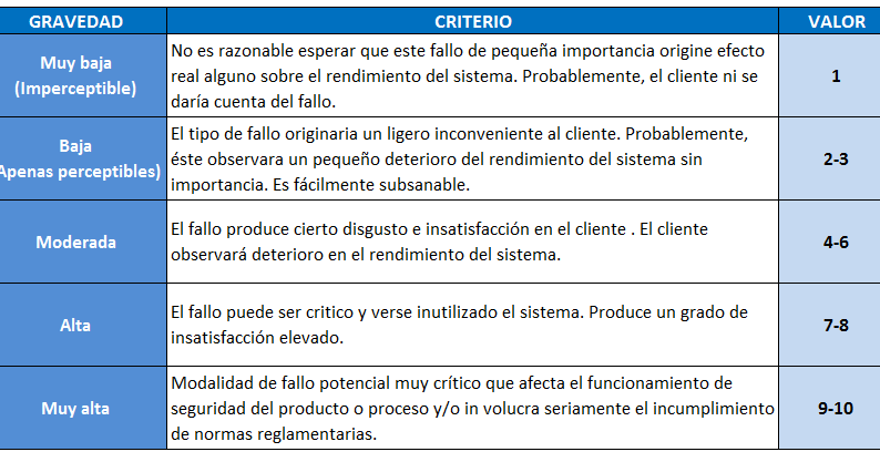 Calidad Total: ¿Para qué se utiliza el AMFE (Análisis Modal de Fallos y ...
