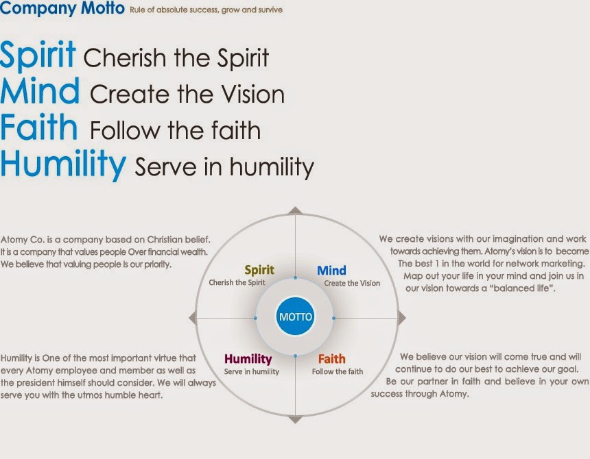 myVanityandStyle: Atomy Seminar