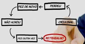 JORGENCA - Blog Administração: O Impacto do Retrabalho nas Organizações