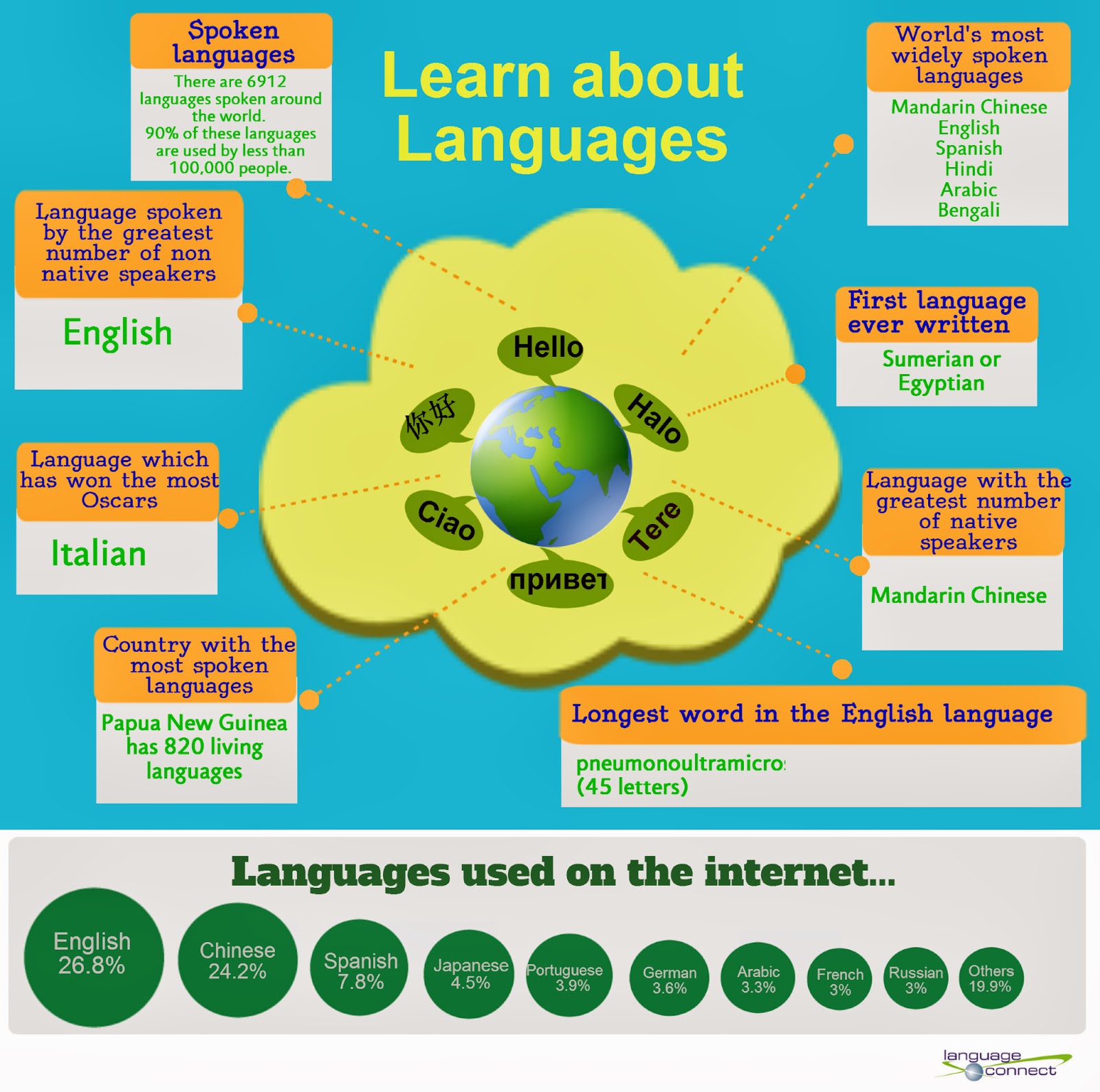 Home Language and EAL Support: April 2013