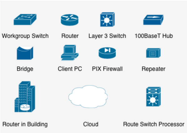 computer hardware & networkings: 2012