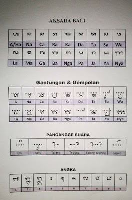 Kumpulan Gambar Aksara Bali Lengkap & Update - Belajar Bahasa, Aksara ...
