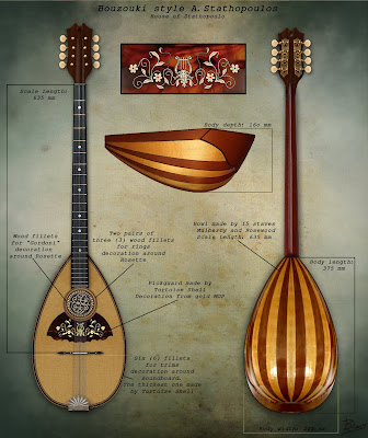 Secrets in the "House of Stathopoulos"