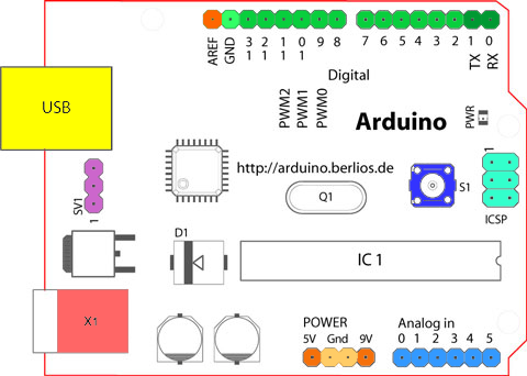 Arduino a muete: El puerto serie y Arduino
