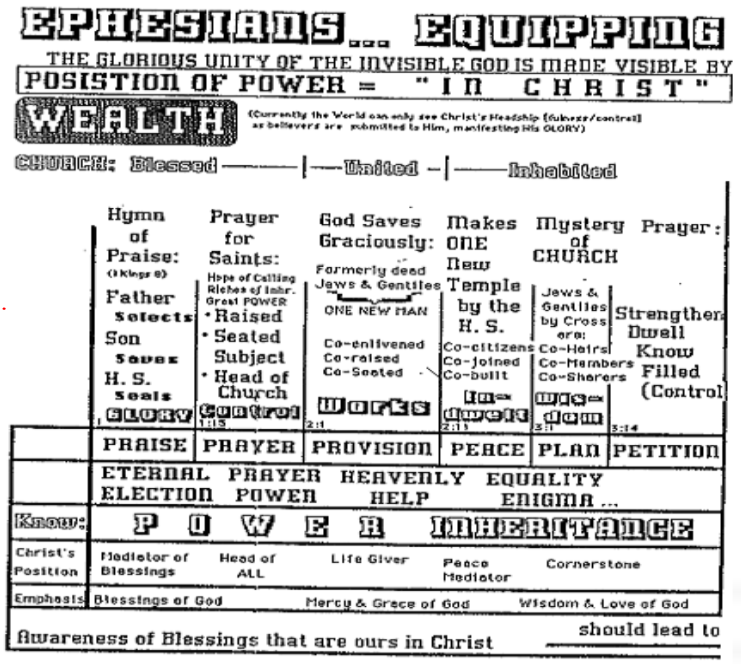 Daily Truthbase: Ephesians 1 Eternal Plan of God