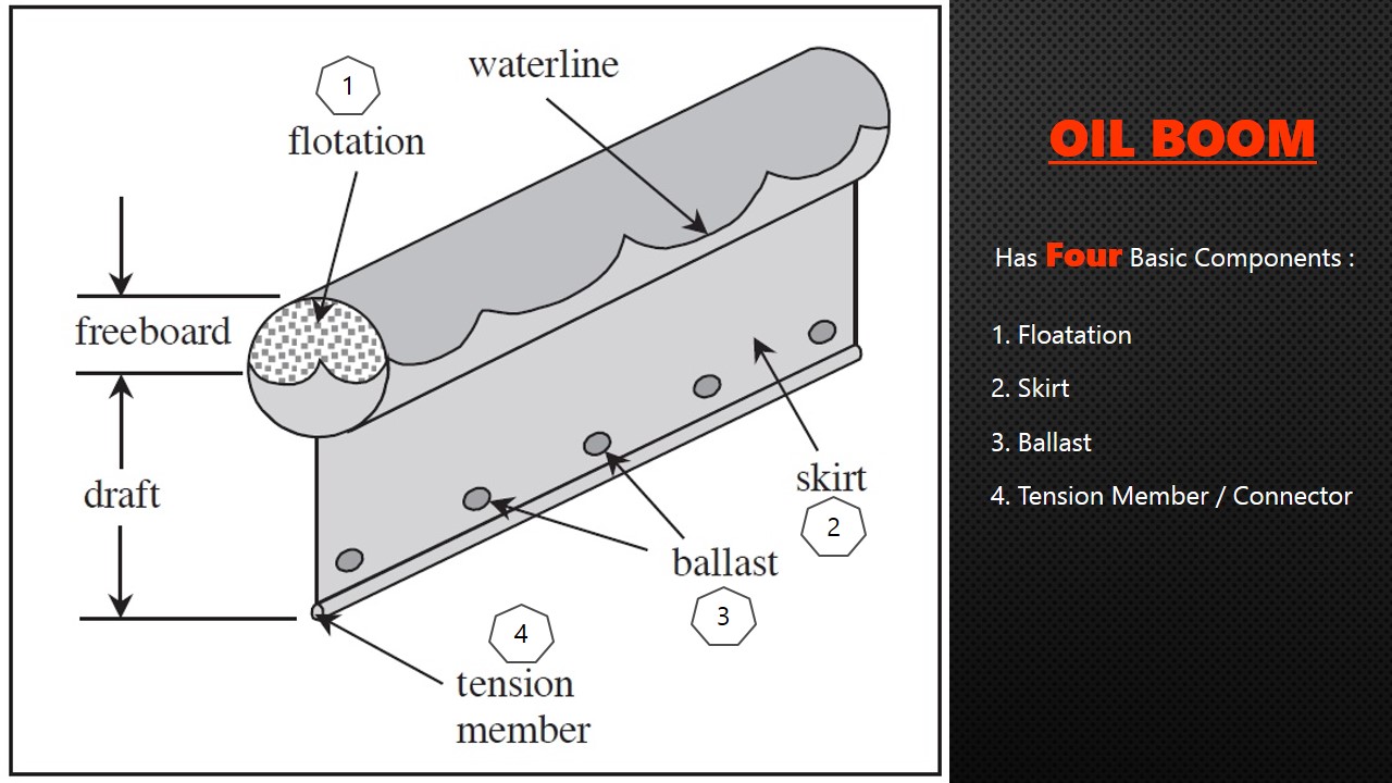Oil Boom Indonesia: SLICKBAR® OIL SPILL DISPERSANT (OSD) 9000 ...