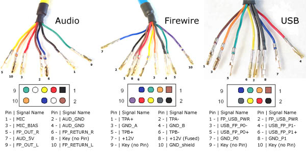The Pin Assignment of the Internal Audio, Firewire and USB Cables ...