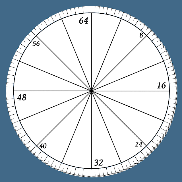Phil osophy: Compass bearings as 64 parts.
