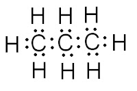 Instrukcije iz kemije i biologije: Alkani