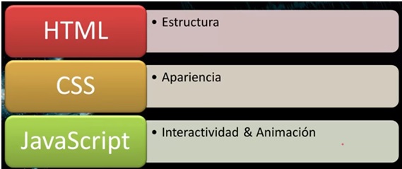 DISEÑO WEB: HTML5 - CONCEPTOS