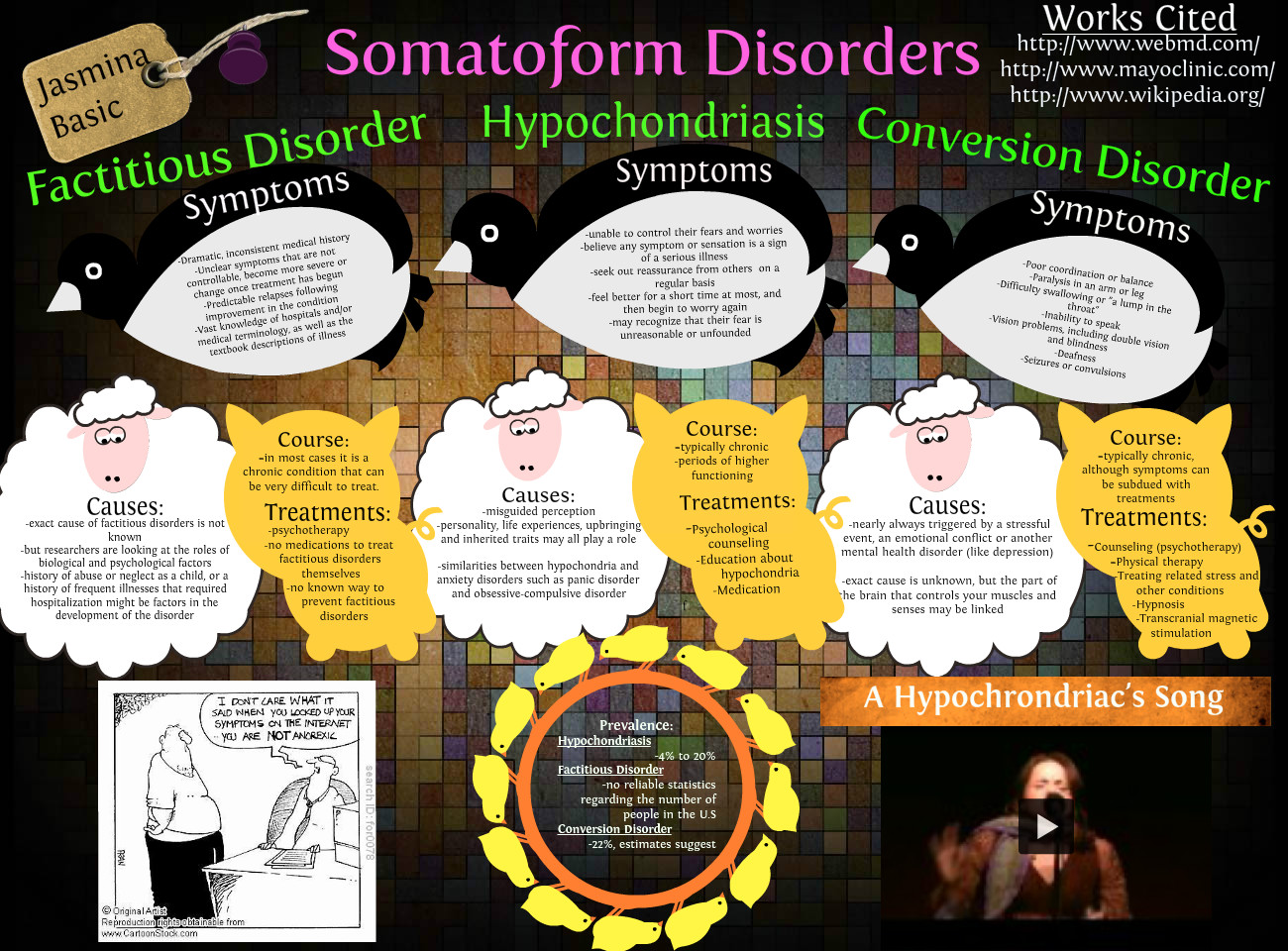 Somatoform disorders | notes.nursium.com