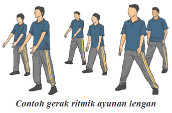 Kualitas Gerakan Aktivitas Gerak Ritmik