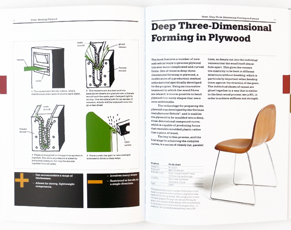 The Creative Apprentice : Know about common techniques, materials ...