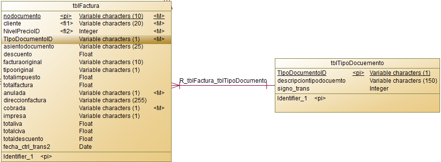 DISEÑO, ESTRUCTURA Y CREACION DE UNA BASE DE DATOS: PASO 3 ...