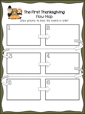 Mrs. MeGown's Second Grade Safari: The First Thanksgiving... with a ...