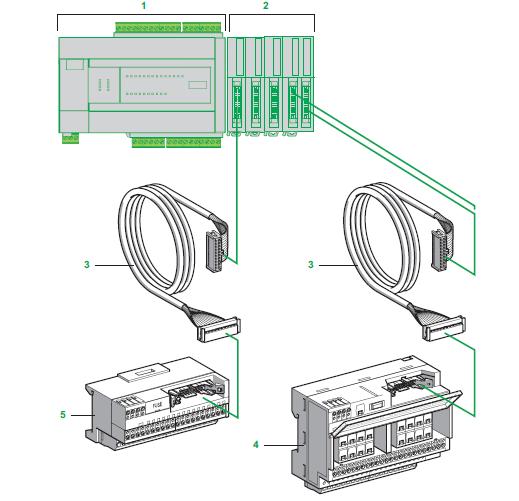 PLC SCHNEIDER ELECTRIC: Modicon M238