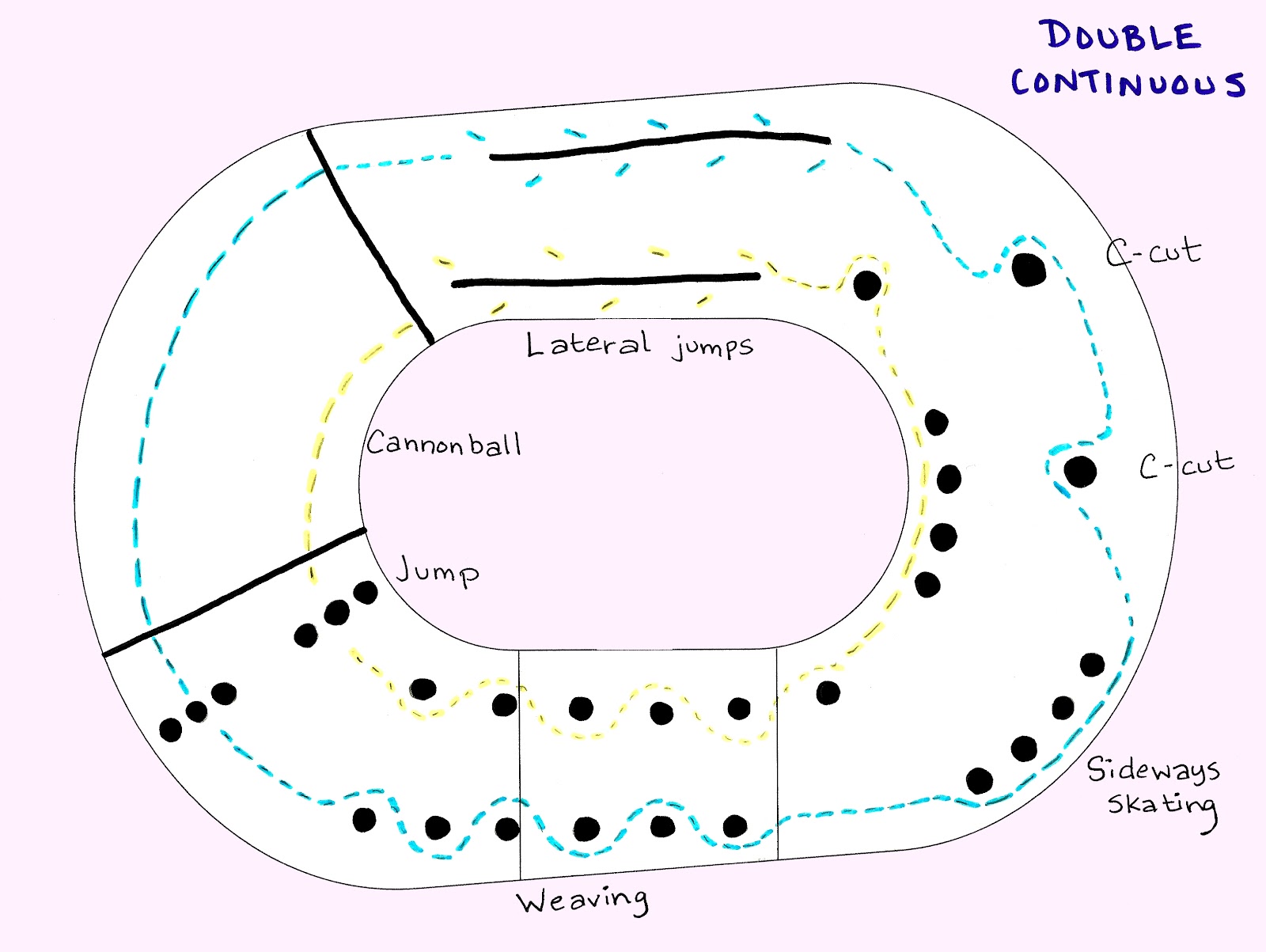 All Derby Drills: Obstacle Course