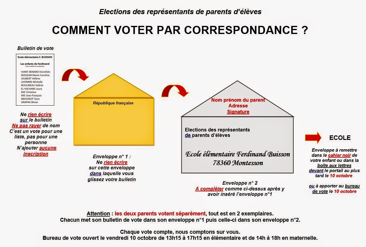 Ecole Ferdinand Buisson: Explication du vote par correspondance