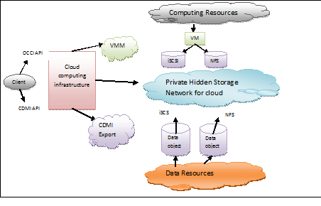 Why Cloud Computing?
