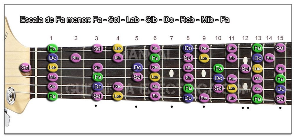ESCALA: La Bemol mayor y Fa menor para Guitarra