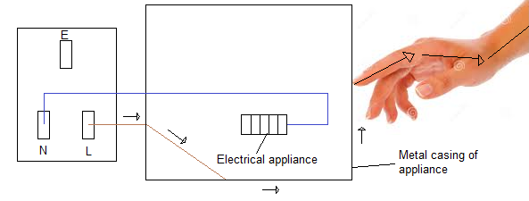 Safe Use of Electricity at Home: Earth Wire