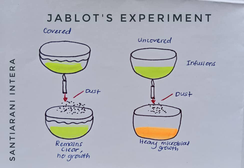 Intensification of Microbiology and Alleviation of Irrationality.