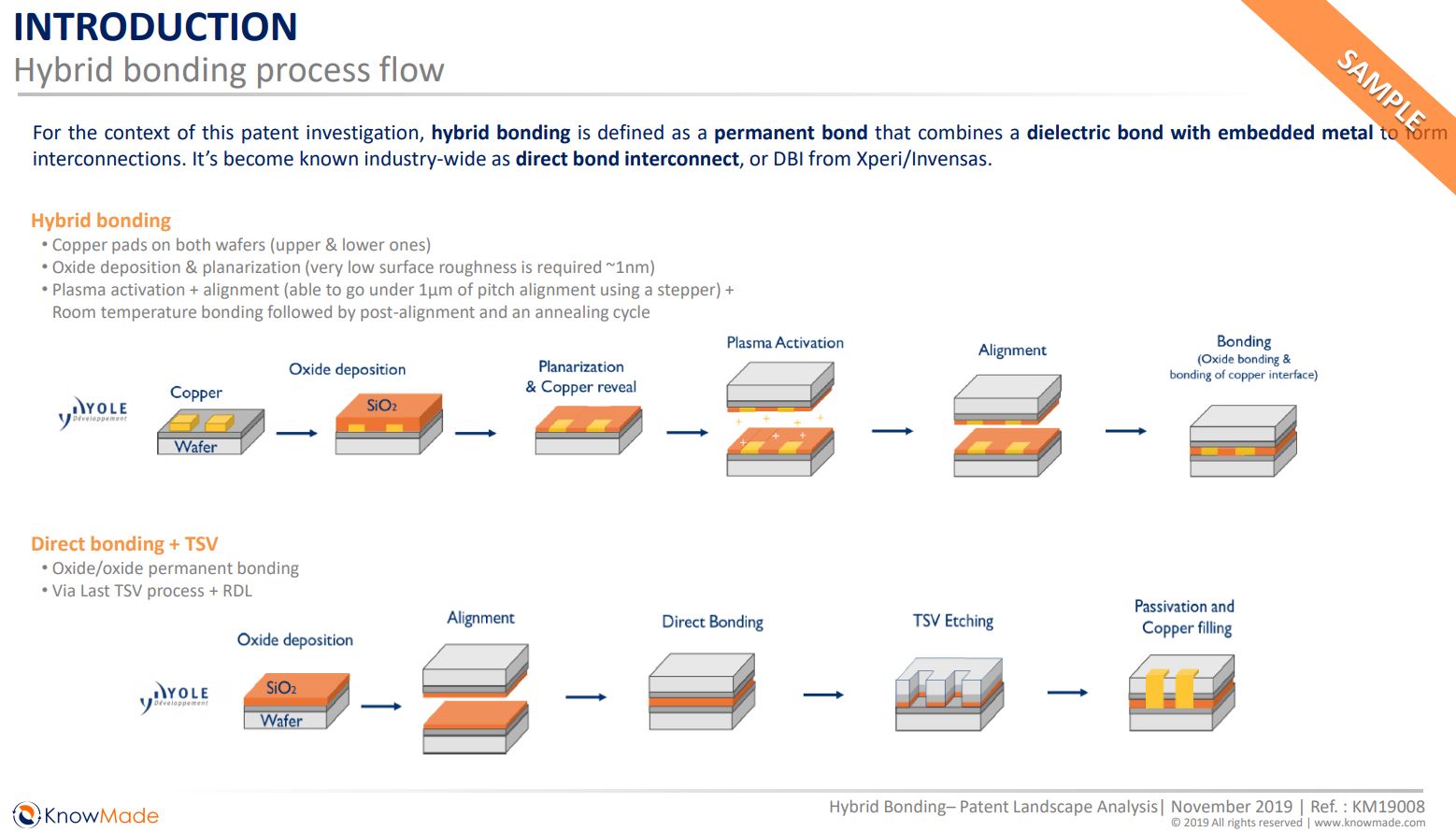 Image Sensors World: Yole's Analysis of Hybrid Bonding IP