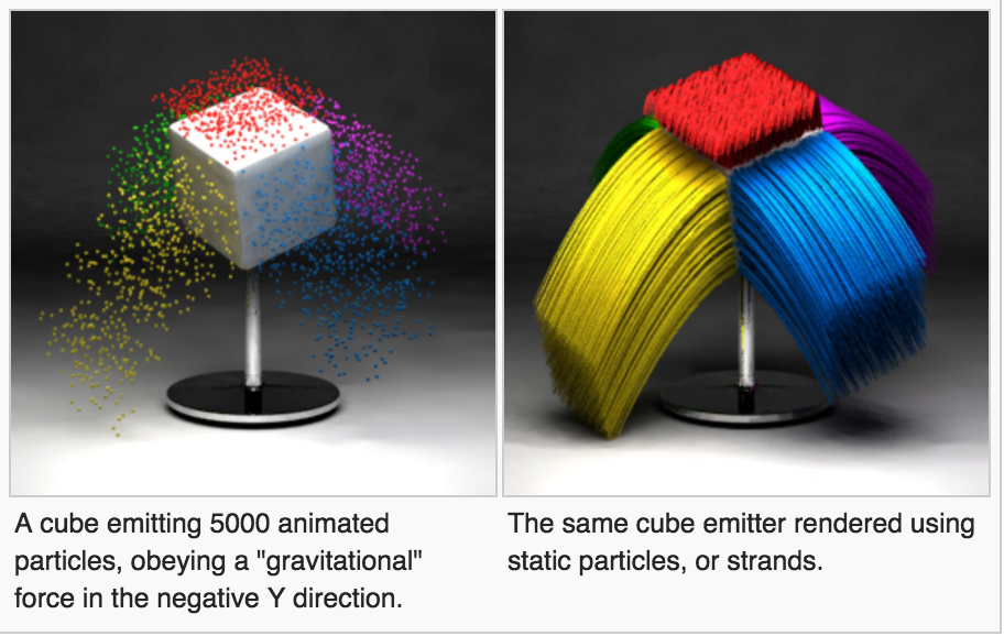 Motion Graphics And Animation Particle System Animation