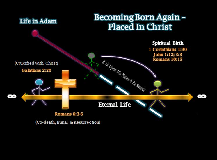 The Institute Of America: Exchanged Life: SALVATION