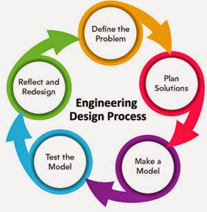 Freshly Chewed Crayons