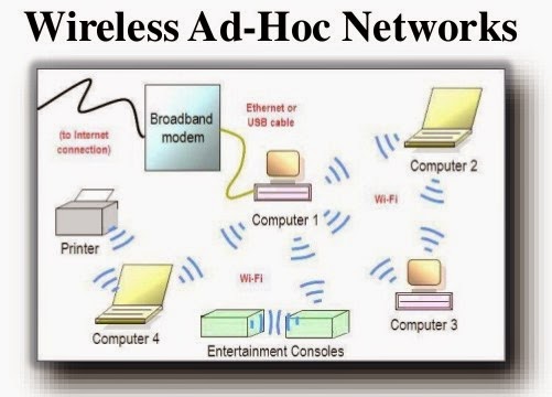 ad hoc network