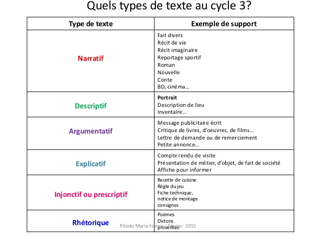 les types de texte en français انواع النصوص في اللغة الفرنسية - تعلم ...