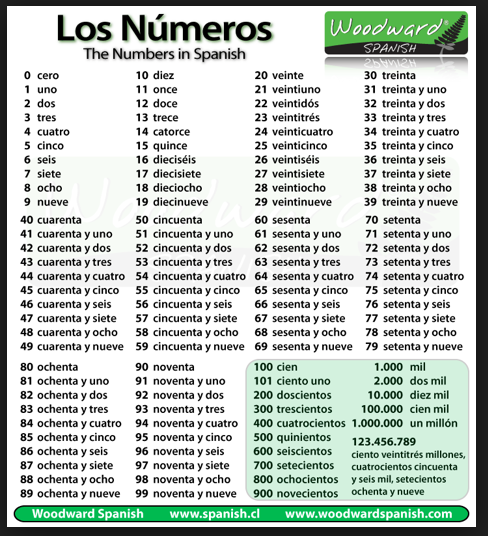 AULA REVOLTIÑA: LOS NÚMEROS DEL 1 AL 999.