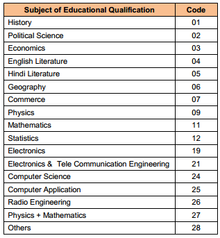 Recruitment for Cabinet Secretariat 2013 ~ SSC Exam 2014 | SSC ...